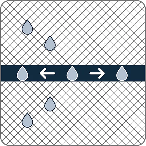 Filtration and drainage systems – Terra Geosynthetics